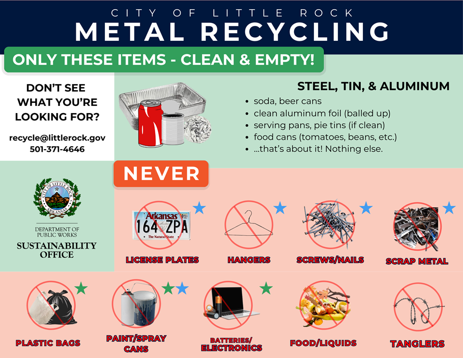 Metal Recycling | City of Little Rock